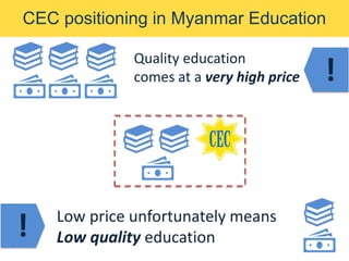Cec investor deck (e mail size) [autosaved] | PPT