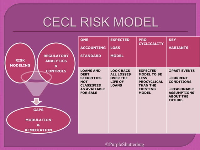 CECL | PPT