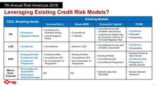 CECL Modeling | PPTX