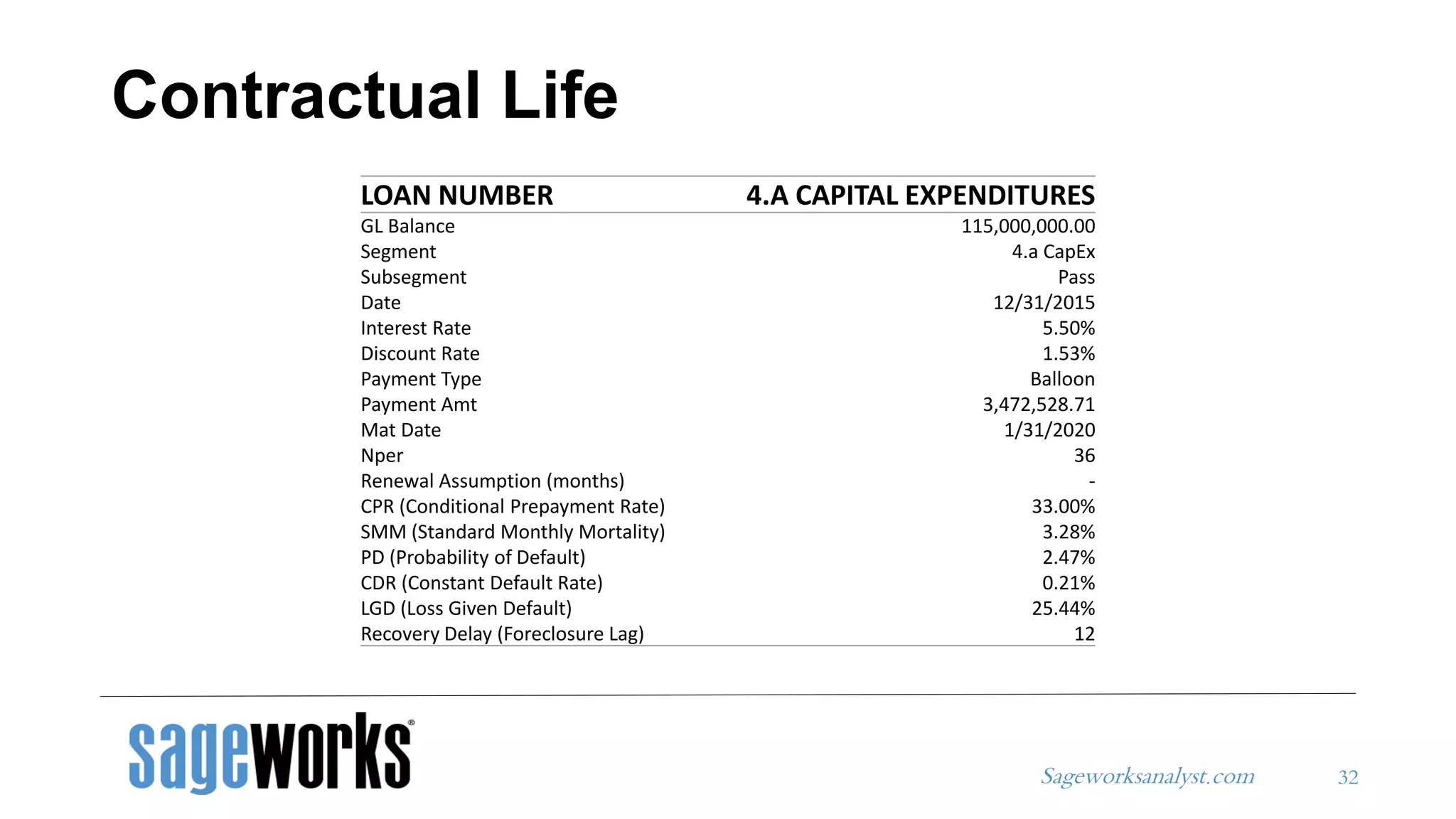 CECL Methodology Q&A Anthology | PPT