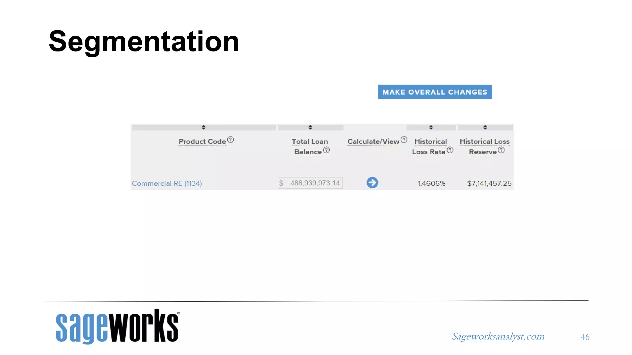 CECL Methodology Q&A Anthology | PPT