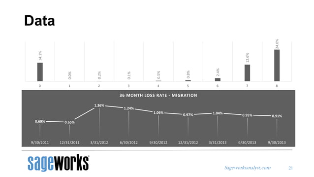 CECL Methodology Q&A Anthology | PPT