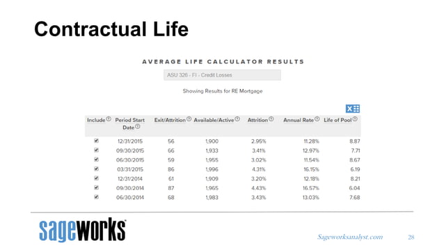 CECL Methodology Q&A Anthology | PPT