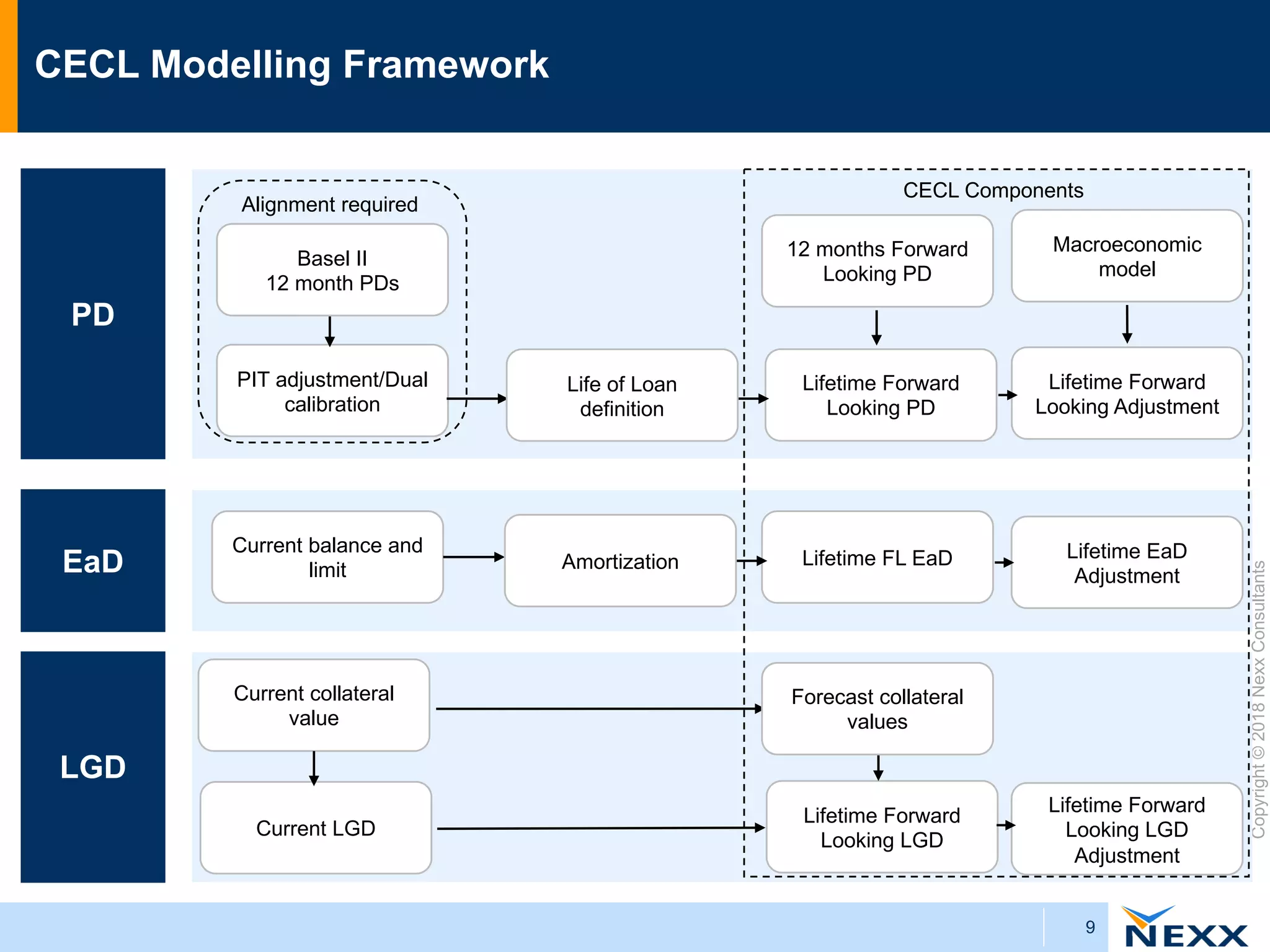 Cecl automation banking book analytics v3 | PDF | Stocks and Bonds ...