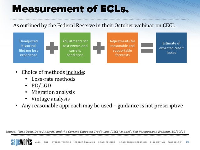 CECL Countdown for Credit Unions