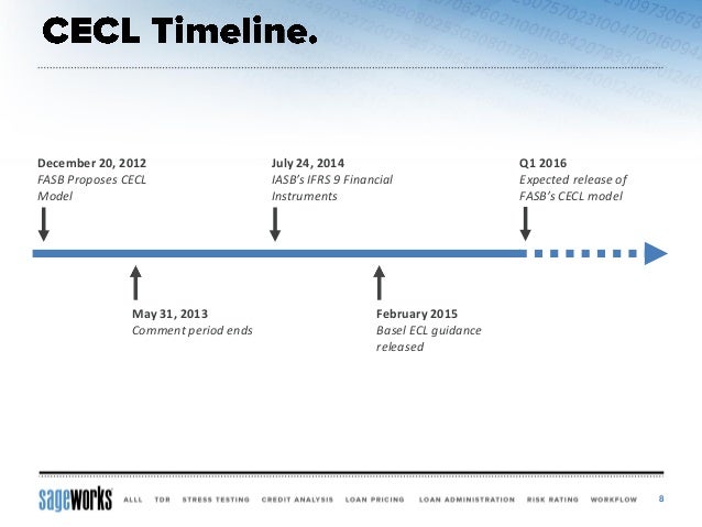 CECL Countdown for Credit Unions