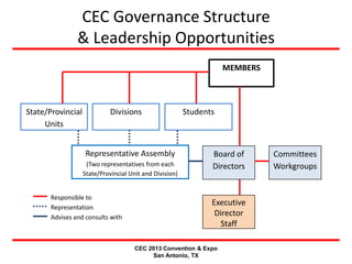 Cec leadership presentation | PPTX
