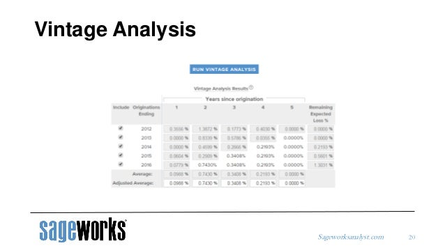 CECL Methodology Series for C&I Loan Pools