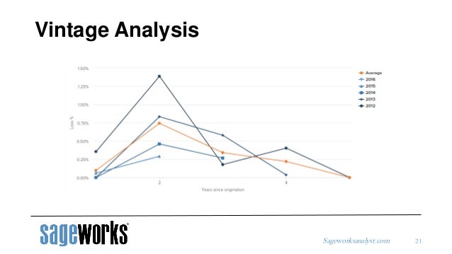 CECL Methodology Series for C&I Loan Pools