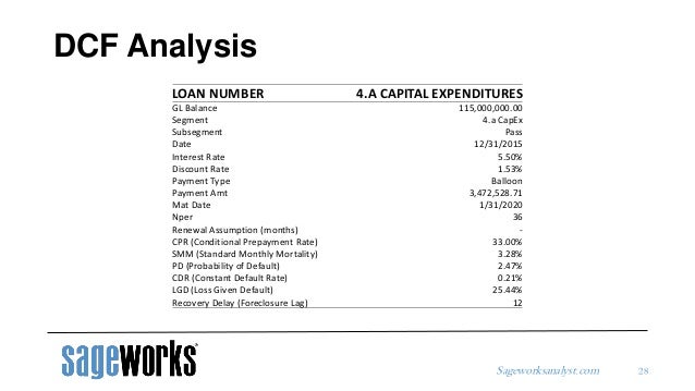 CECL Methodology Series for C&I Loan Pools
