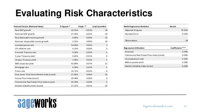 CECL Methodology Series for C&I Loan Pools