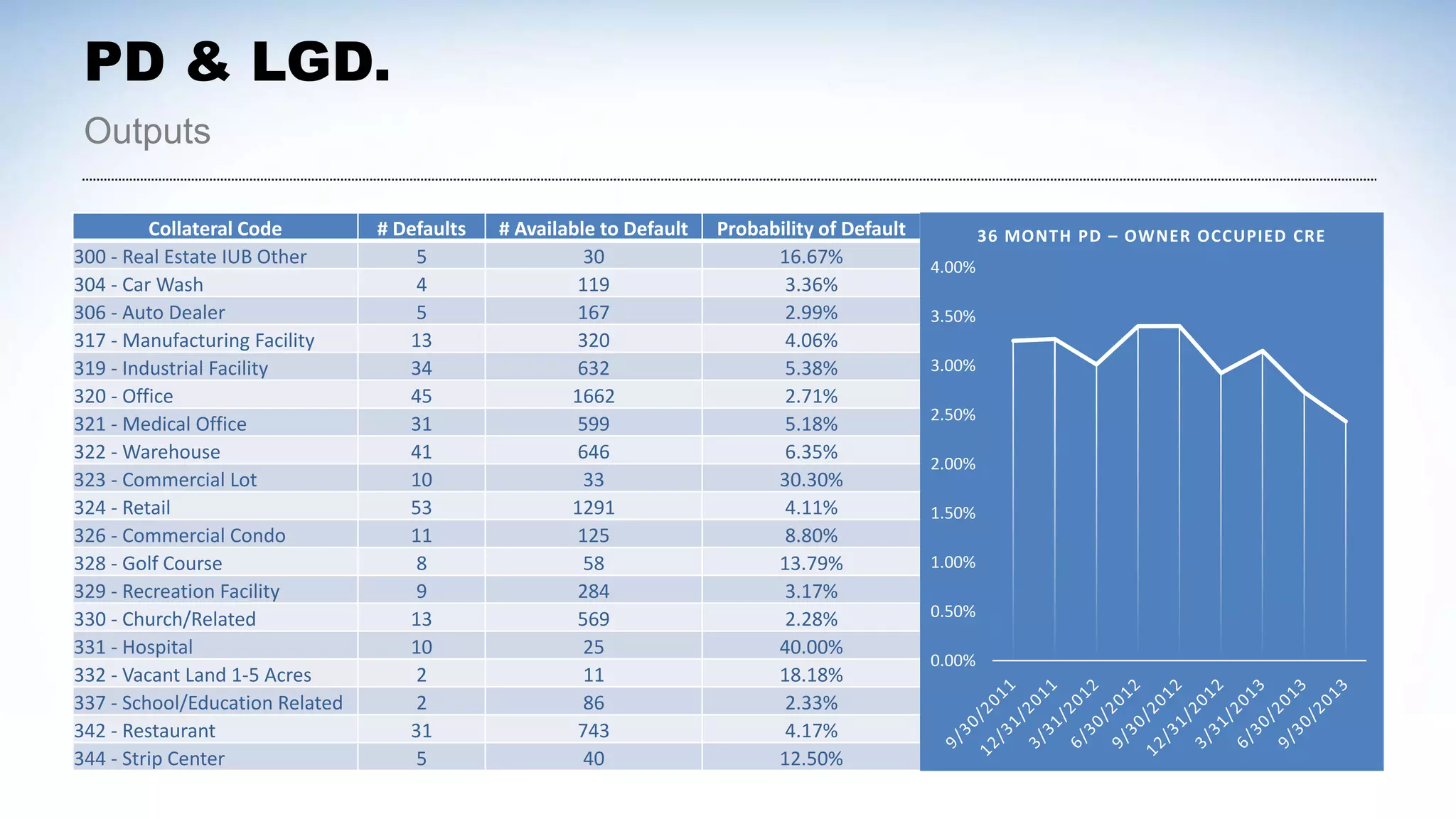 CECL Methodology - CRE Loan Pools | PPT