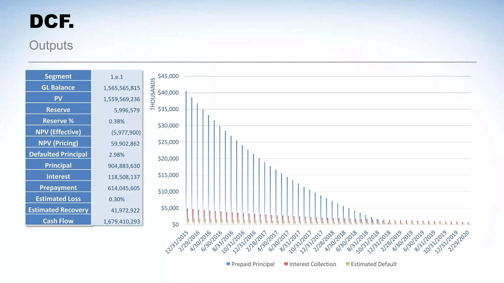 CECL Methodology - CRE Loan Pools | PDF