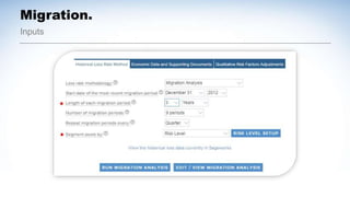 CECL Methodology - CRE Loan Pools | PPT
