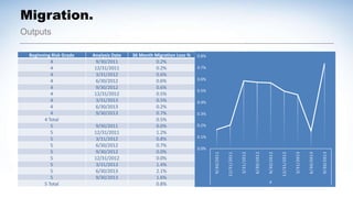 CECL Methodology - CRE Loan Pools | PPT