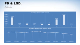 CECL Methodology - CRE Loan Pools | PPT