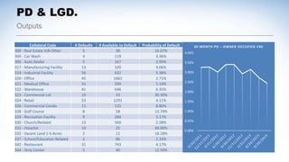 CECL Methodology - CRE Loan Pools | PPT