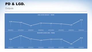 CECL Methodology - CRE Loan Pools | PPT