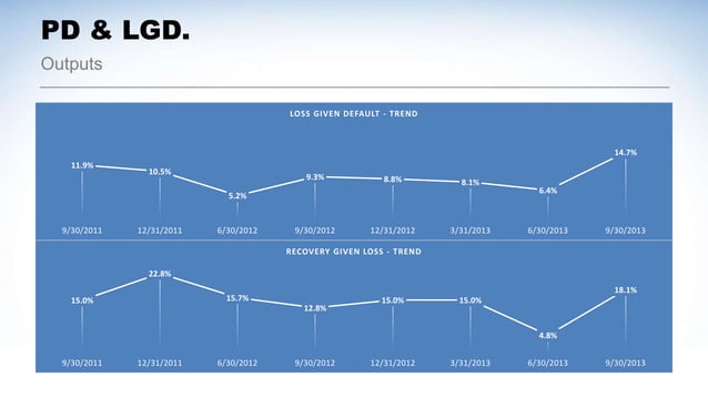CECL Methodology - CRE Loan Pools | PPT