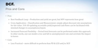 CECL Methodology - CRE Loan Pools | PPT