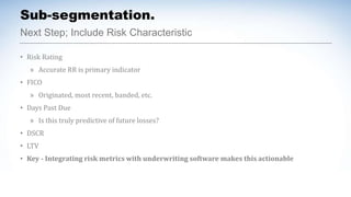 CECL Methodology - CRE Loan Pools | PPT