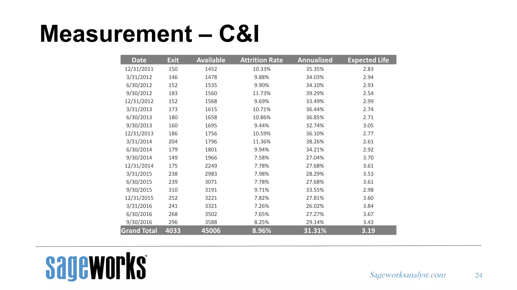 CECL Methodology Series for Off-Balance-Sheet Credit Exposures | PDF