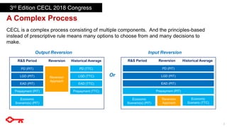 CECL Performance Assessment | PPTX