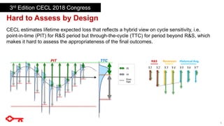 CECL Performance Assessment | PPTX