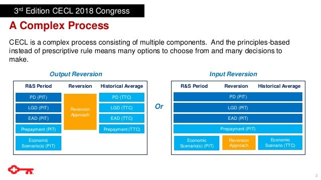 CECL Performance Assessment