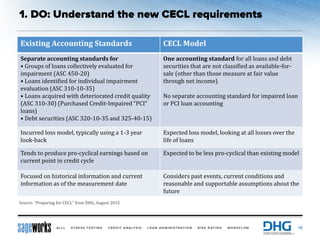 CECL Prep: Do's and Don'ts | PDF | Stocks and Bonds | Personal Investing