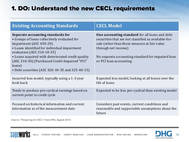 CECL Prep: Do's and Don'ts