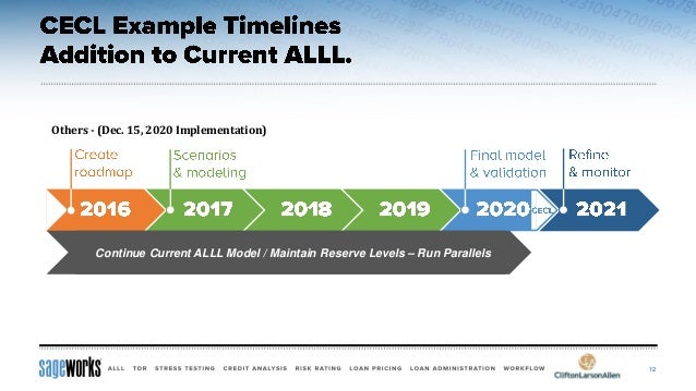 The CECL Workshop Series Part II: Vintage Analysis