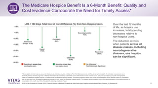 The Value Proposition of Hospice | VITAS | PDF