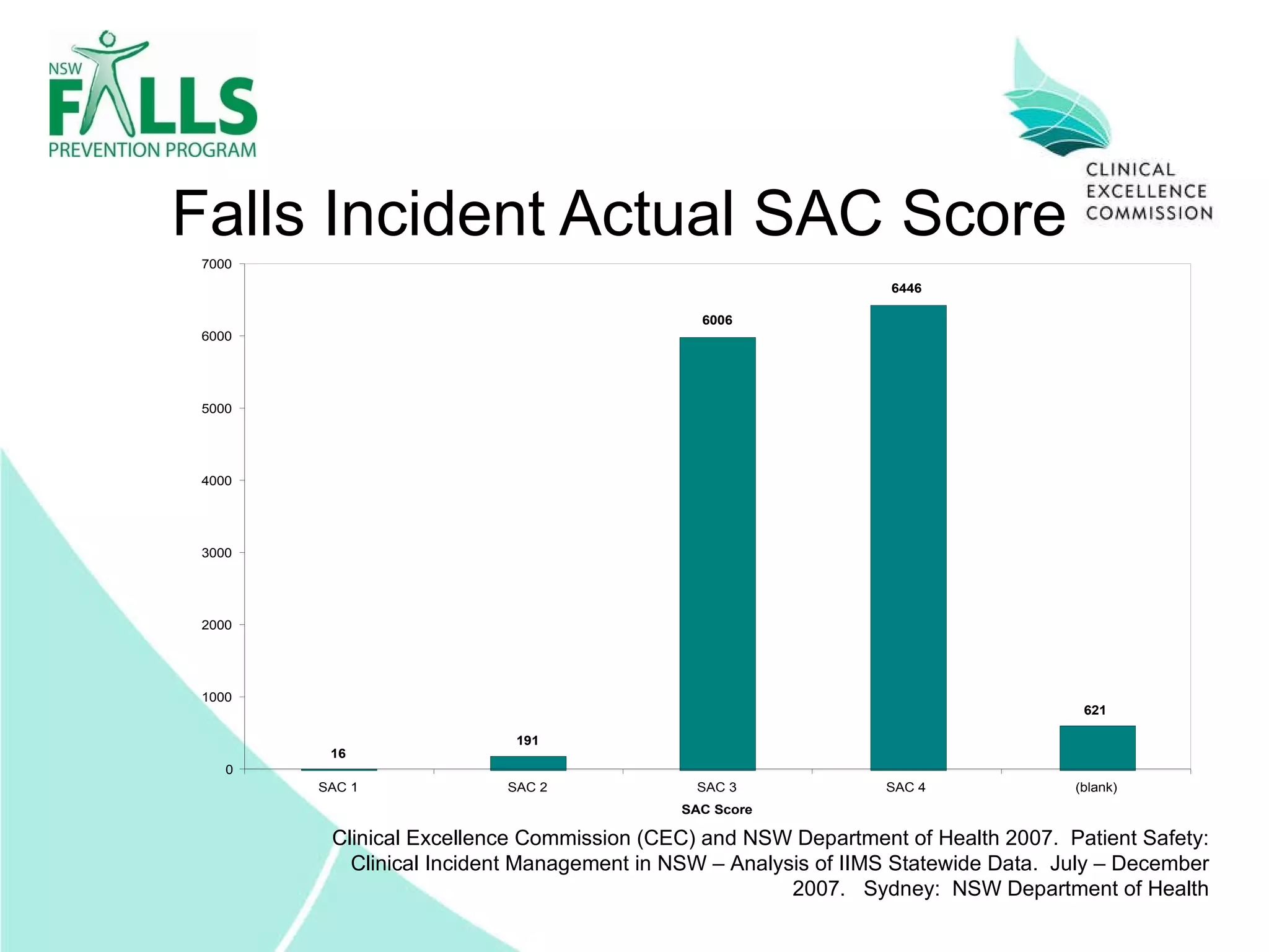 Falls Prevention Introduction | PPT