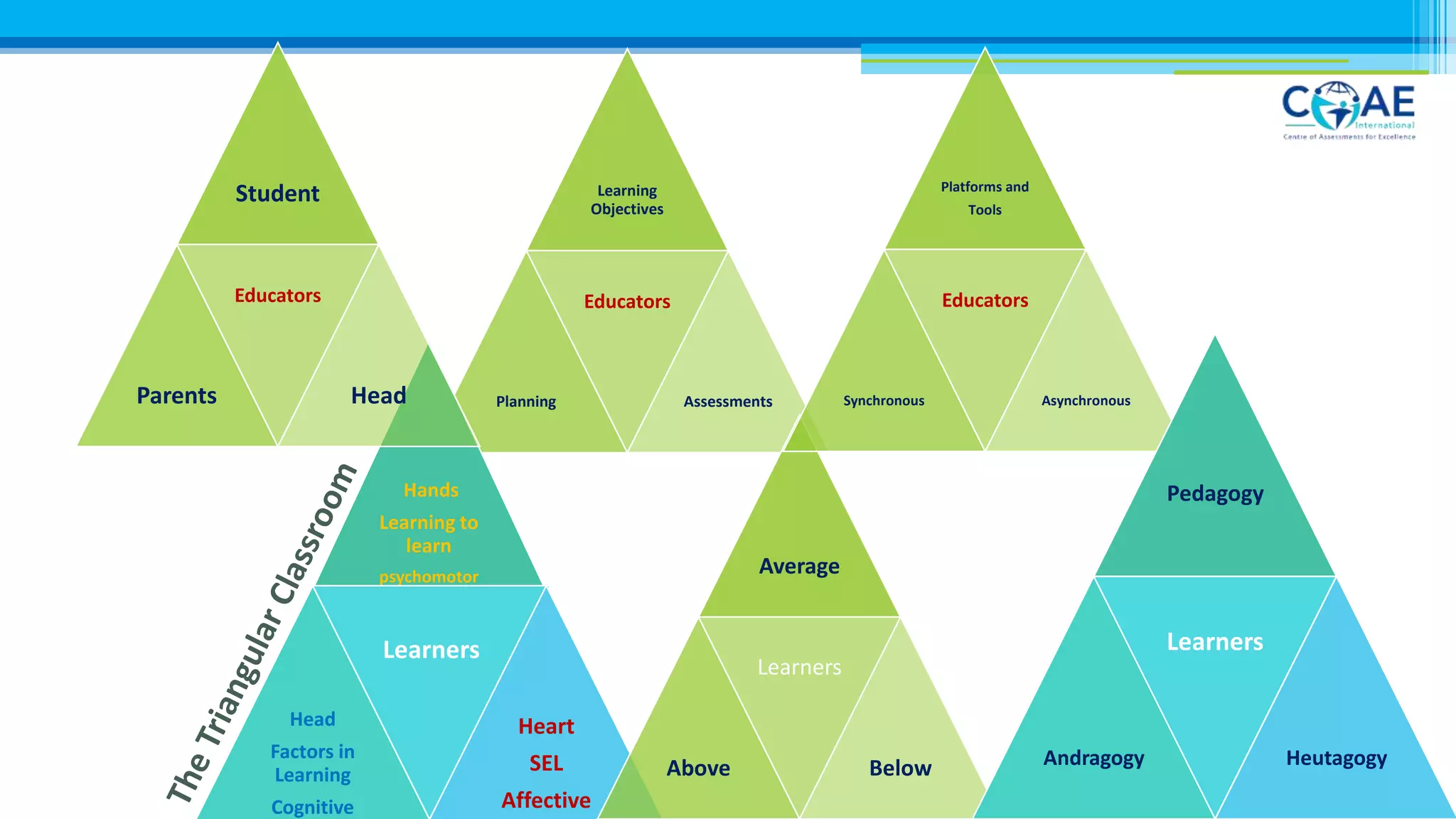 CEC module 6 Triangular classroom | PPT