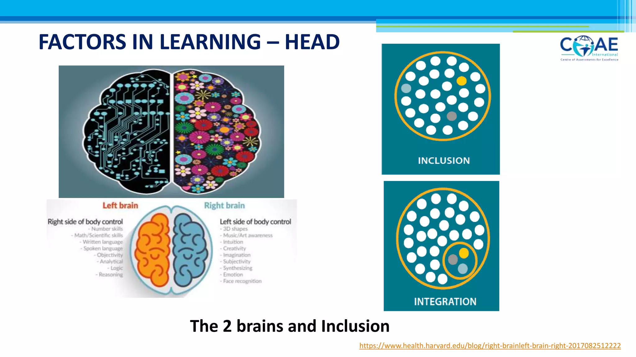 CEC module 6 Triangular classroom | PDF