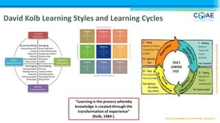 CEC module 6 Triangular classroom | PDF