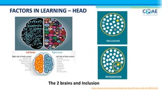 CEC module 6 Triangular classroom | PDF
