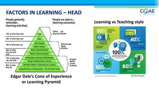 CEC module 6 Triangular classroom | PPT