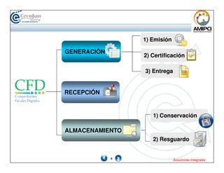 Factura Electronica Cecoban | PDF