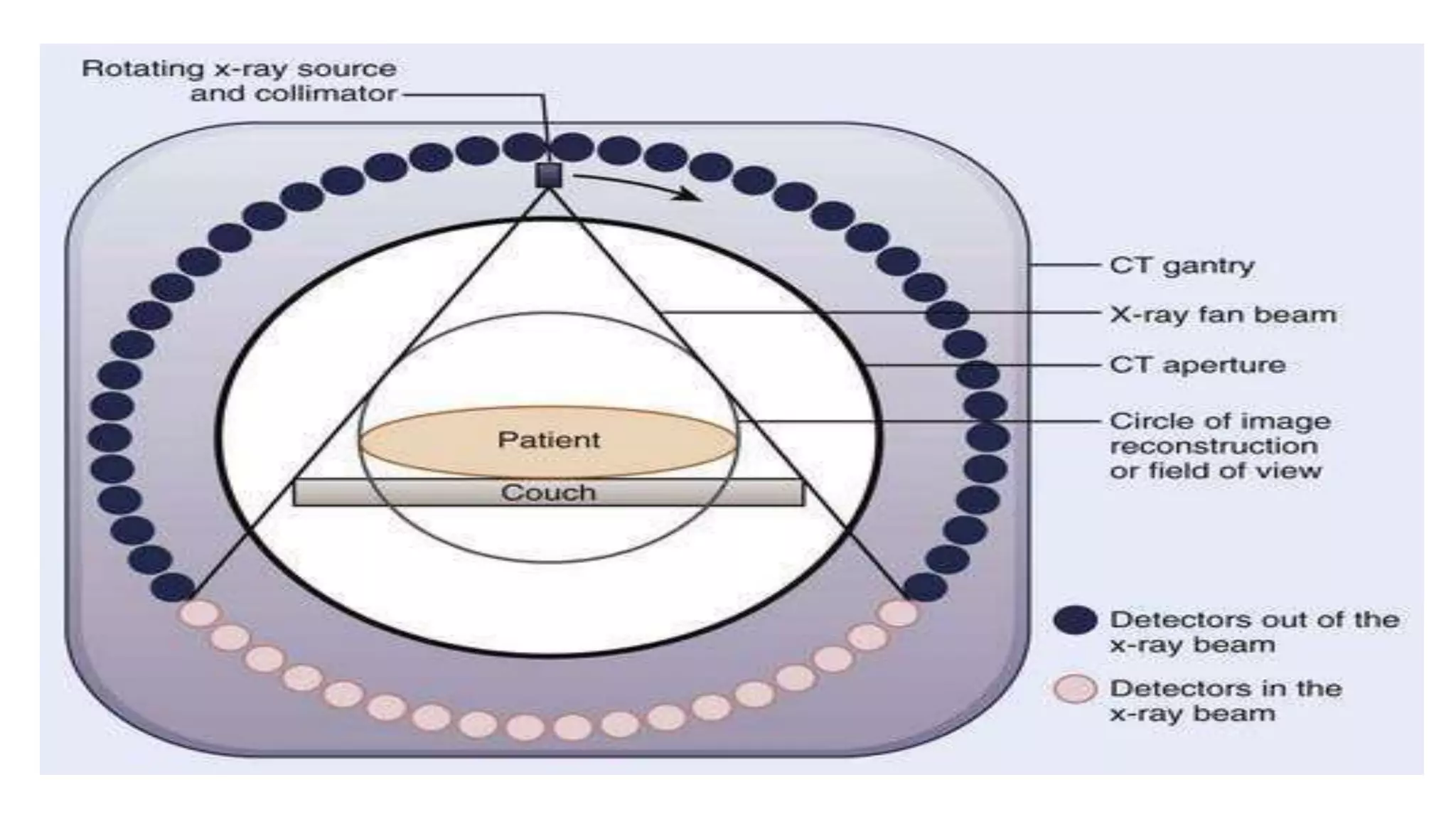 Abdominal CT scan, Triphasic CT scan, Abdominal Anatomy and ...