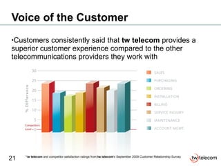 tw telecom presentation | PPT