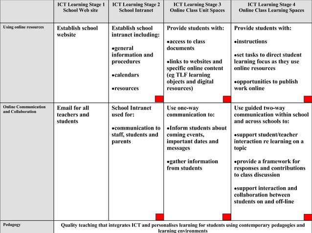 Cecv Framework | PPT