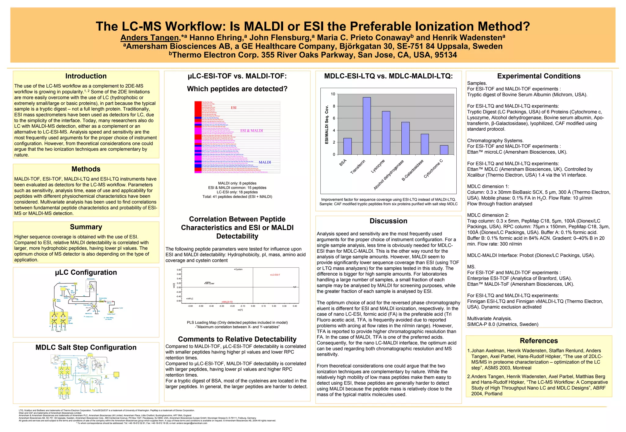 Poster_ASMS_MALDI_vs_ESI | PPT