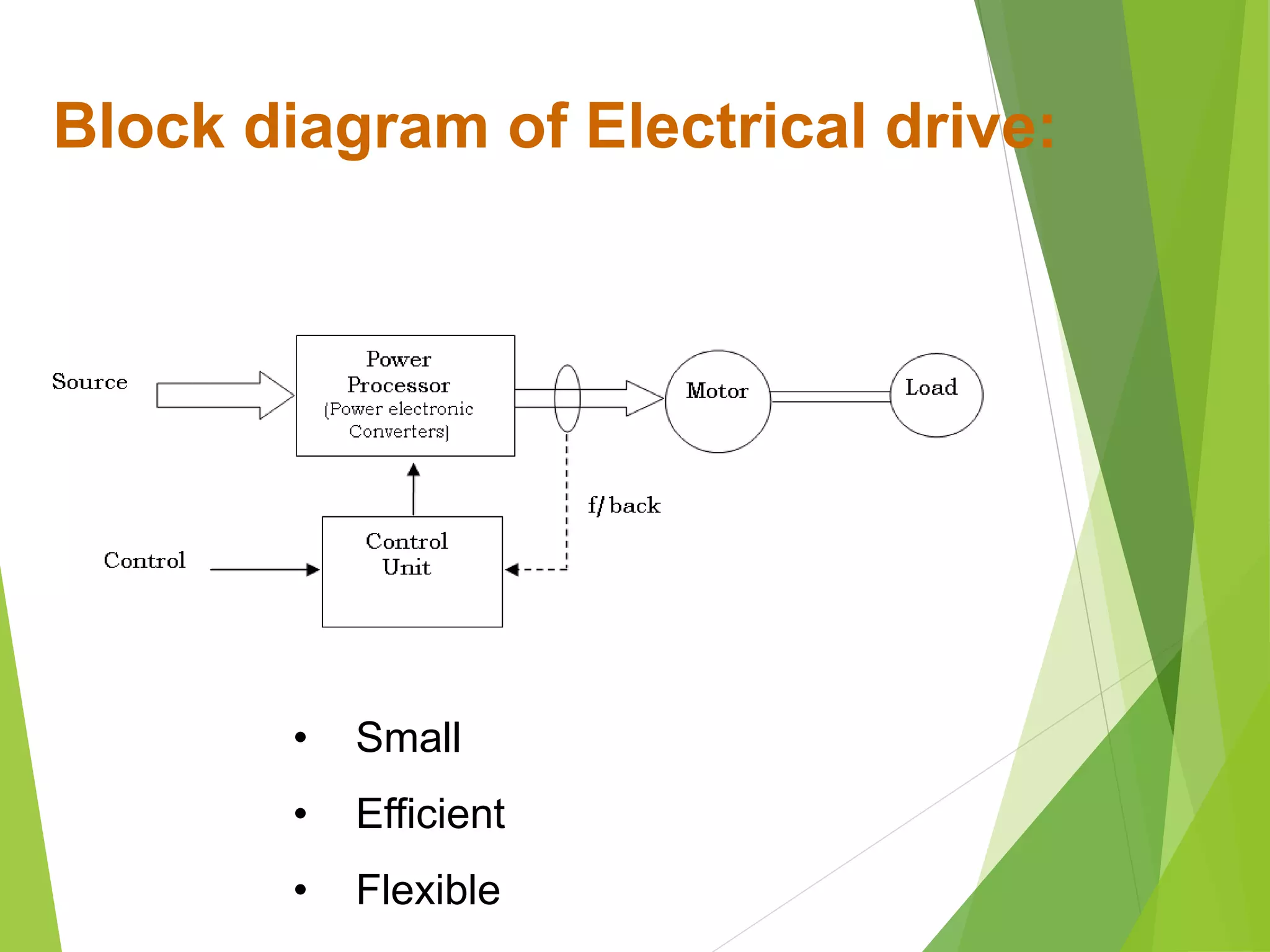 Electrical AC & DC Drives in Control of Electrical Drives | PPTX