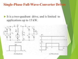 Electrical AC & DC Drives in Control of Electrical Drives | PPT