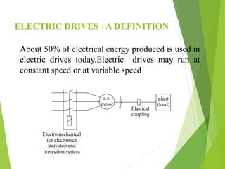 Electrical AC & DC Drives in Control of Electrical Drives | PPT