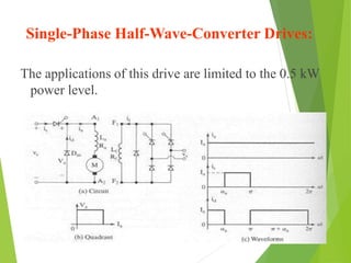 Electrical AC & DC Drives in Control of Electrical Drives | PPTX