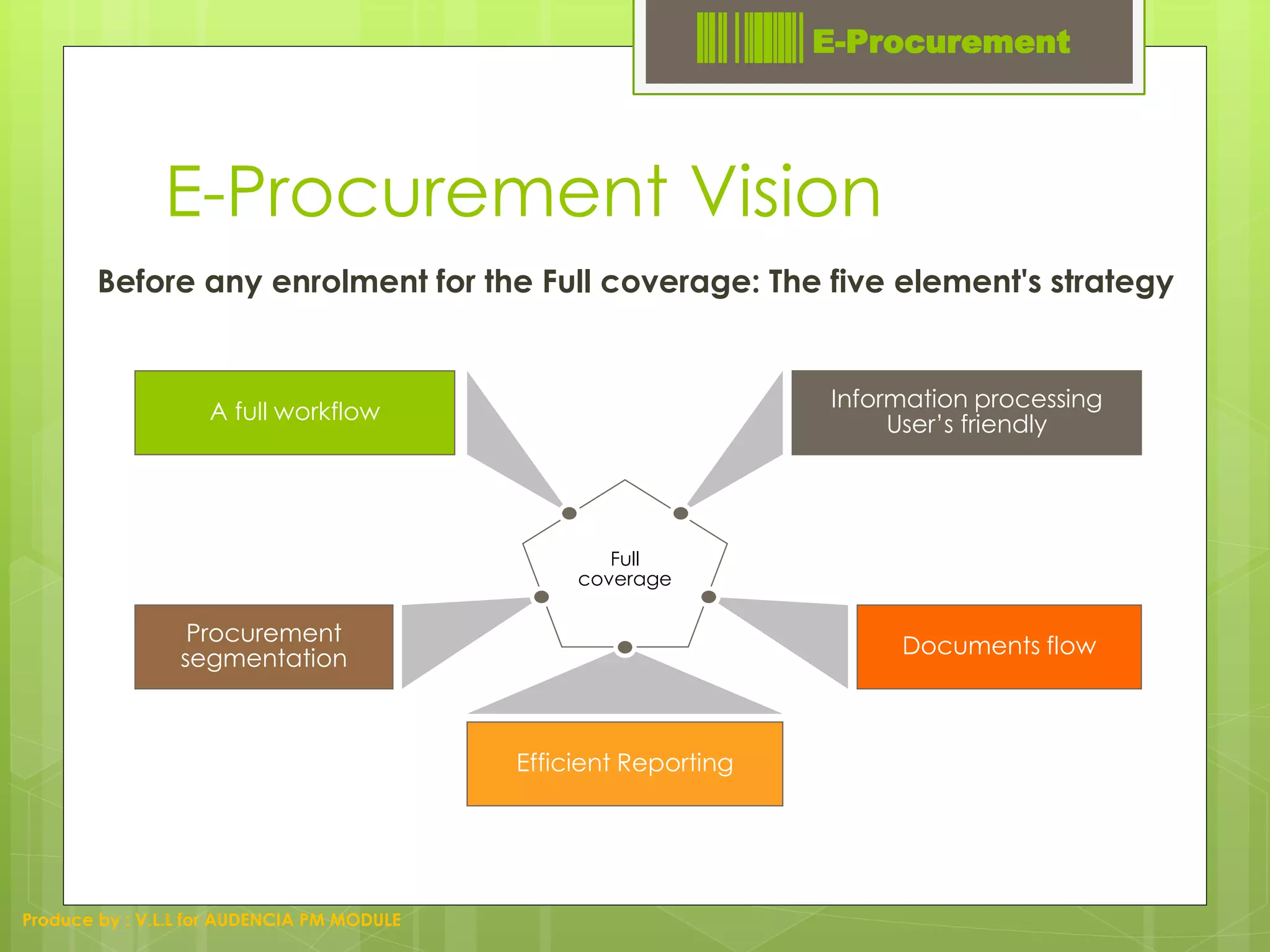 E-Procurement | PDF