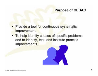 Cedac ptg | PDF